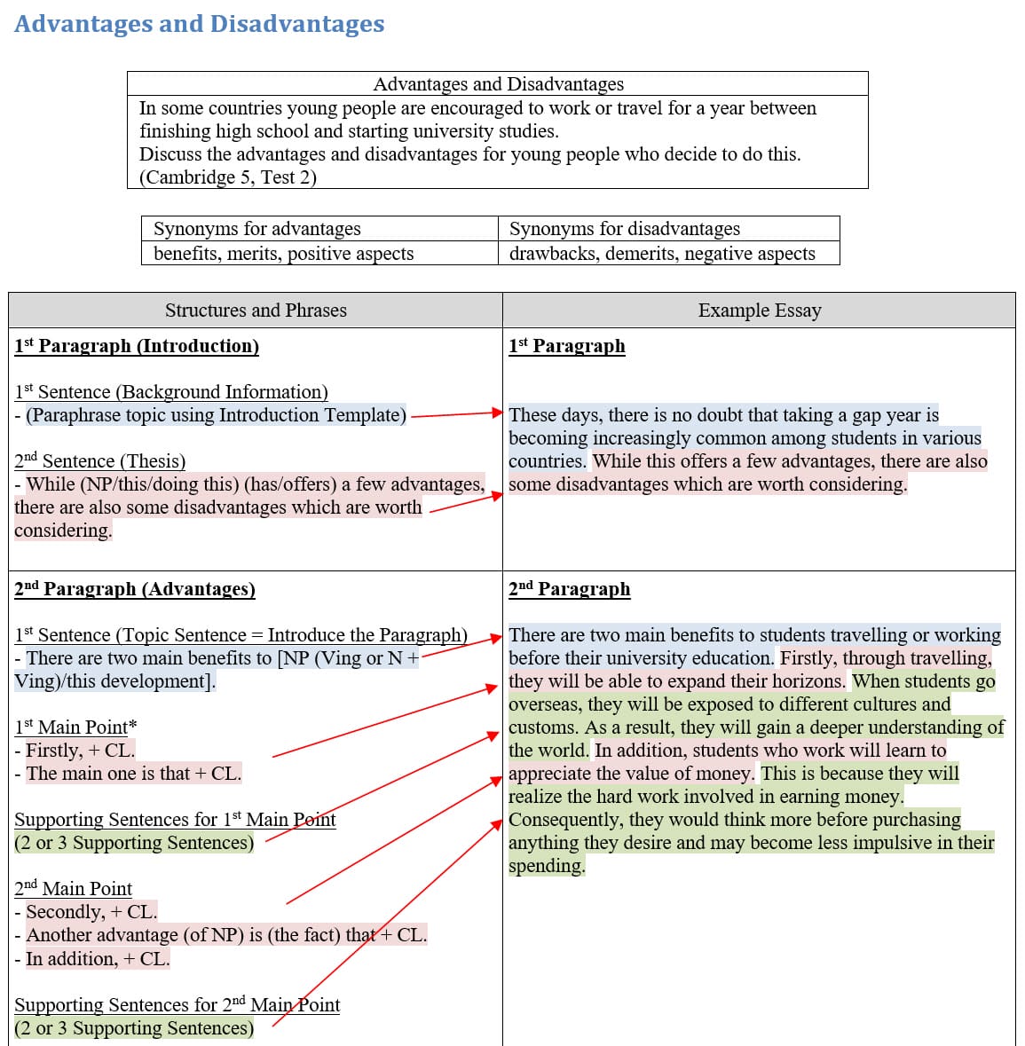 Nero Salvare Allergico Ielts Writing Template Nel Nome Funivia 